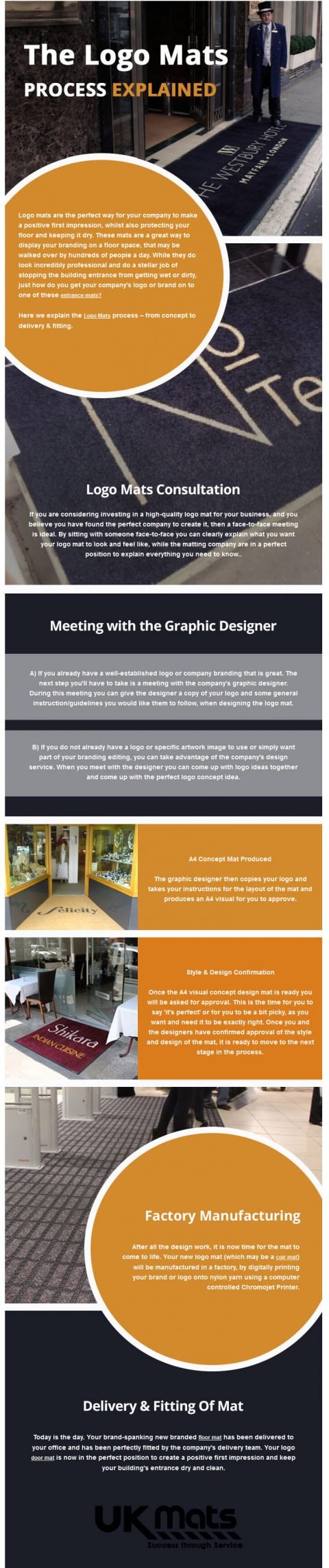 The Logo Mats Process Explained | UK Mats Direct